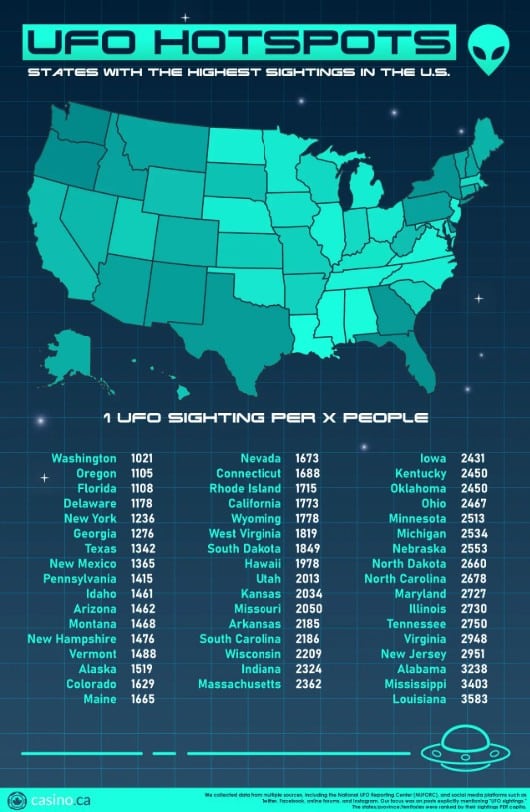 Washington State Tops the Nation in UFO Sightings - ParaRational